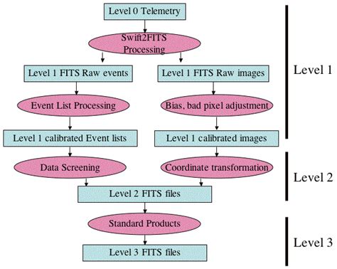 Ukssdc Data Analysis Guide