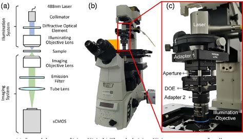 Figure 1 From Miniaturized Structured Illumination Microscopy With
