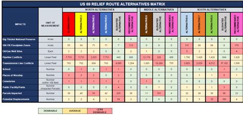 43 Geometric Alternatives Analysis