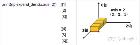 nndl编程练习1：numpy练习题解 ywj226