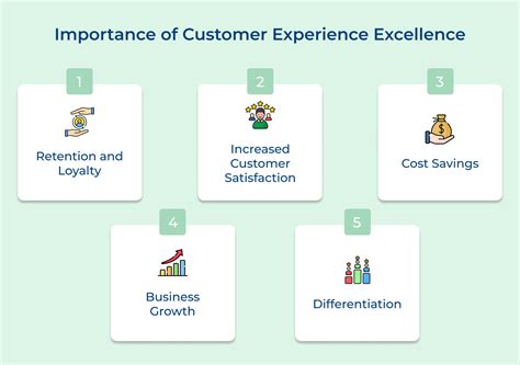What Is Customer Experience Excellence 8 Top Strategies