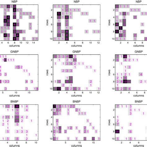 Pdf Negative Binomial Process Random Count Matrices