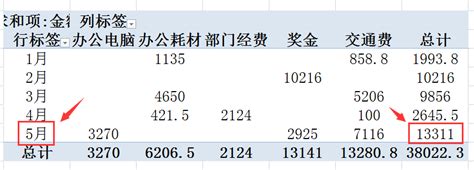 Excel二级分类旭日图技巧，高效展示部分关系，突出二级分类情况 正数办公