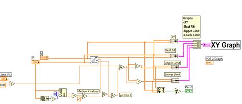 solved xy graph ni community
