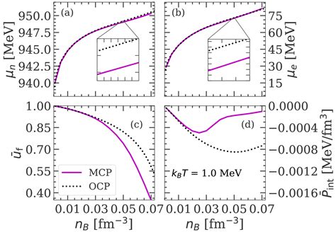The Proto Neutron Star Inner Crust In A Multi Component Plasma Approach Astronomy