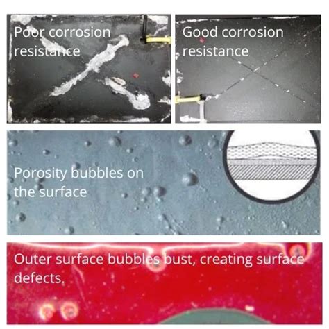 The Complete Guide To Surface Pre Treatment Tizr In Dielectric