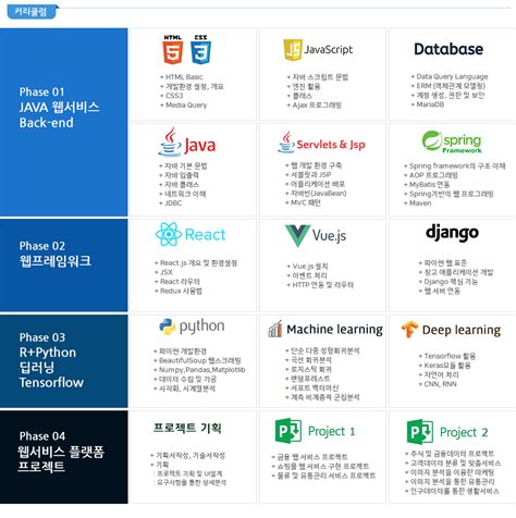 지금 무료 빅데이터분석python And 자바 웹 개발자 캠프 에이콘아카데미 인프런