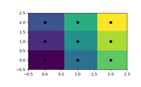 Spatial Data Structures And Algorithms Scipy Spatial Scipy V Reference Guide