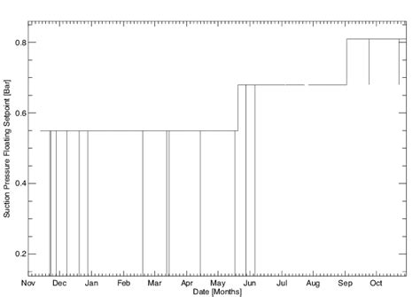 47 The Suction Pressure Of Example D Download Scientific Diagram