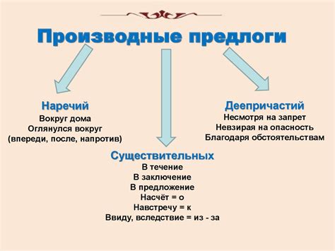 Разграничение частей речи презентация онлайн