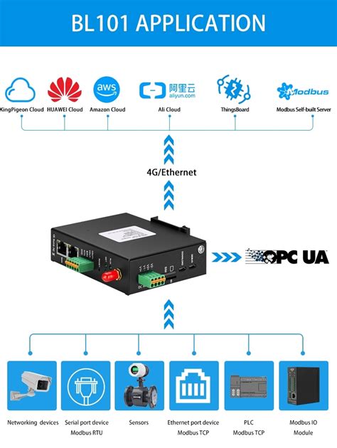 Modbus Gateways