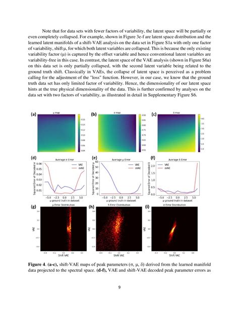 Decoding The Shift Invariant Data Applications For Band Excitation