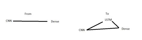 Python Lstm Inputs Confusion Stack Overflow