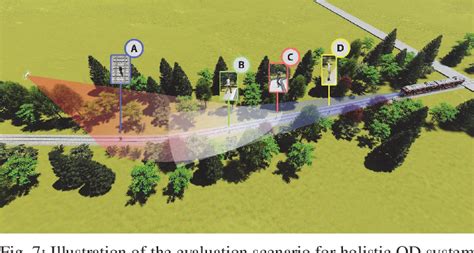 Figure From Towards Holistic Autonomous Obstacle Detection In Railways By Complementing Of On
