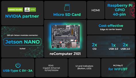 J101 For Jetson Nano Uniqmac Technologies