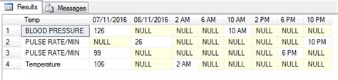 Sql Server Pivot In Pivot Columns In Sql Query Stack Overflow