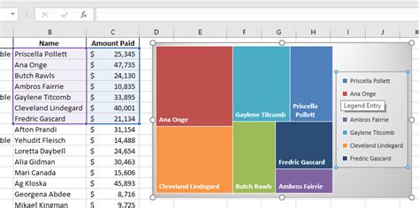 Types Of Charts In MS Excel Shiksha Online
