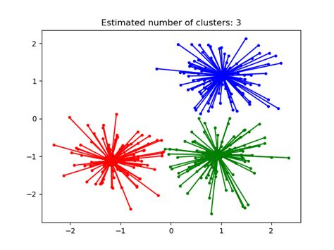 Clustering Cheat Sheet Towards Data Science
