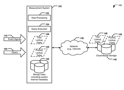 Bitmap Index Including Internal Metadata Storage Eureka Patsnap Develop Intelligence Library