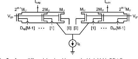 Figure from Actively Multiplexed μECoG Brain Implant System With Incremental ΔΣ ADCs Employing