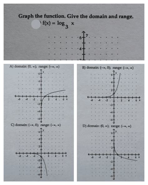 OneClass Graph The Following Linear Function Give The Domain And Range Identify Whether It Is