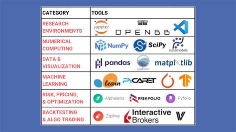 Want To Get Started With Python For Quant Finance The First Step Set