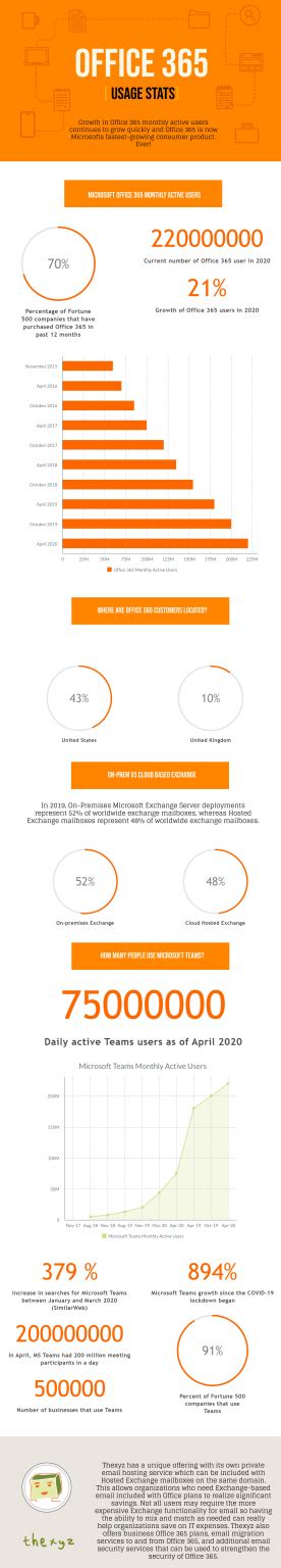 Microsoft Office Usage Statistics Infographic Portal