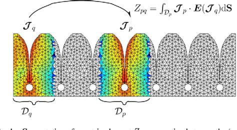 Criss Cross Algorithm Semantic Scholar
