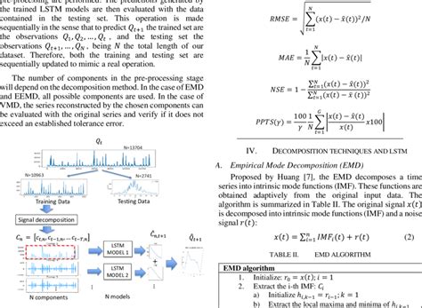 Methodology For The Experiments Download Scientific Diagram