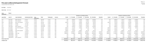 How To Report On Asset Leases In Dynamics 365 Finance And Operations Encore Business Solutions