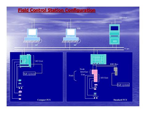distributed control system basics
