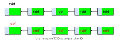 Scrypt Nine Smart Contract Development Best Practices Certik
