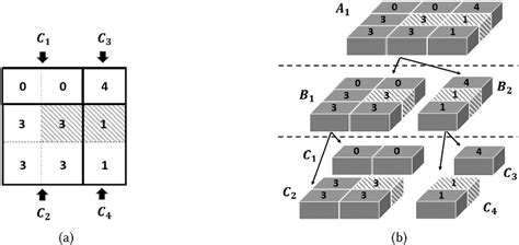 Figure 2 From Htf Homogeneous Tree Framework For Differentially Private Release Of Large