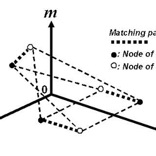 Critical Points Of A Morse Function F Download Scientific Diagram