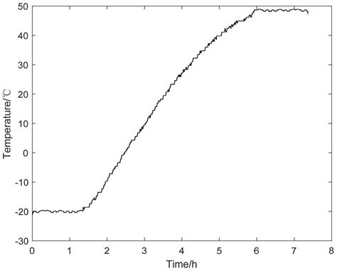 A Mems Accelerometer Temperature Drift Error Estimation Method Based On Silicon Microstructure