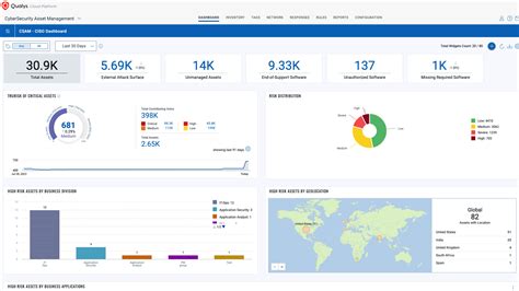 Kubernetes And Container Security Discover Track And Secure Qualys