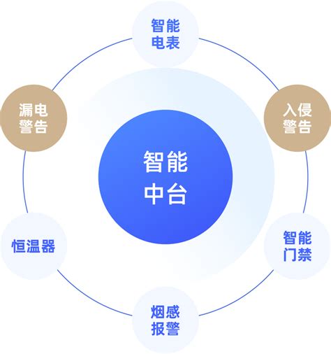 全房通 长租公寓saas管理平台房源管理系统公寓管理系统