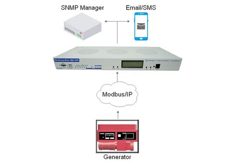 How A Major Electric Company Monitors Their Modbus Generators
