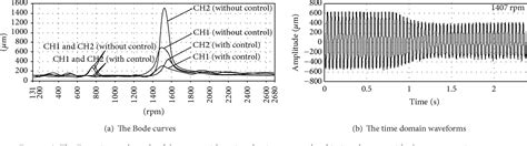 Figure 1 From Active Elastic Supportdry Friction Damper With
