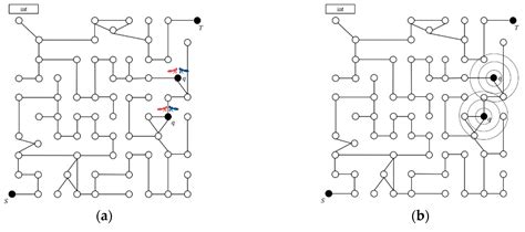 development of a convolution based multi directional and parallel ant colony algorithm