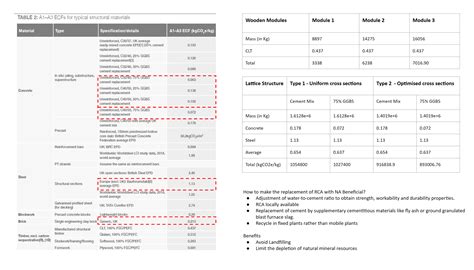 Breachng The Parameter Structural Analysis Iaac Blog