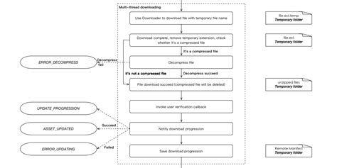 Assetmanager For Hot Update · Creator Manual