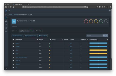 Software Dependency Tracking Archipowen