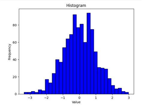 matplotlib cheatsheet [2025 updated] download pdf geeksforgeeks