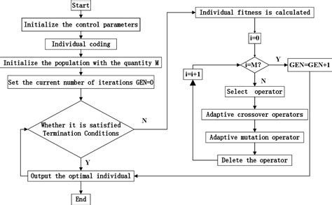 Figure 7 From Omnidirectional Agv Path Planning Based On Improved Genetic Algorithm Semantic