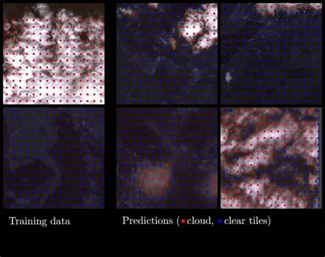 Researchers Successfully Train A Machine Learning Model In Outer Space For The First Time