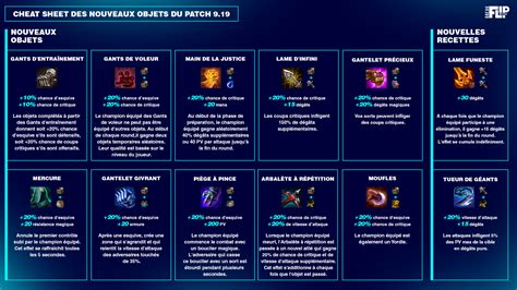 TFT Cheat Sheet Des Nouveaux Items Breakflip