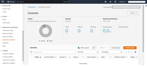 Application Monitoring Using Aws — Synthetics Canaries By Cloud Info Bytes Medium