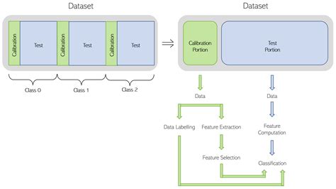 Sensors Free Full Text A Passive Rf Testbed For Human Posture Classification In Fm Radio Bands