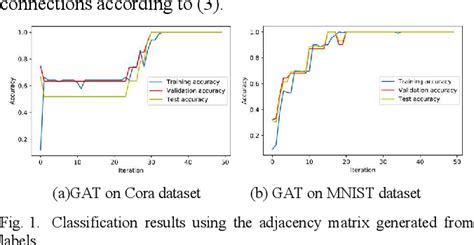 figure 1 from generative adversarial network assisted graph